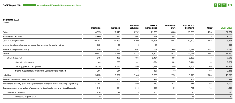 4.2 Financial Statements | IFC Beyond the Balance Sheet